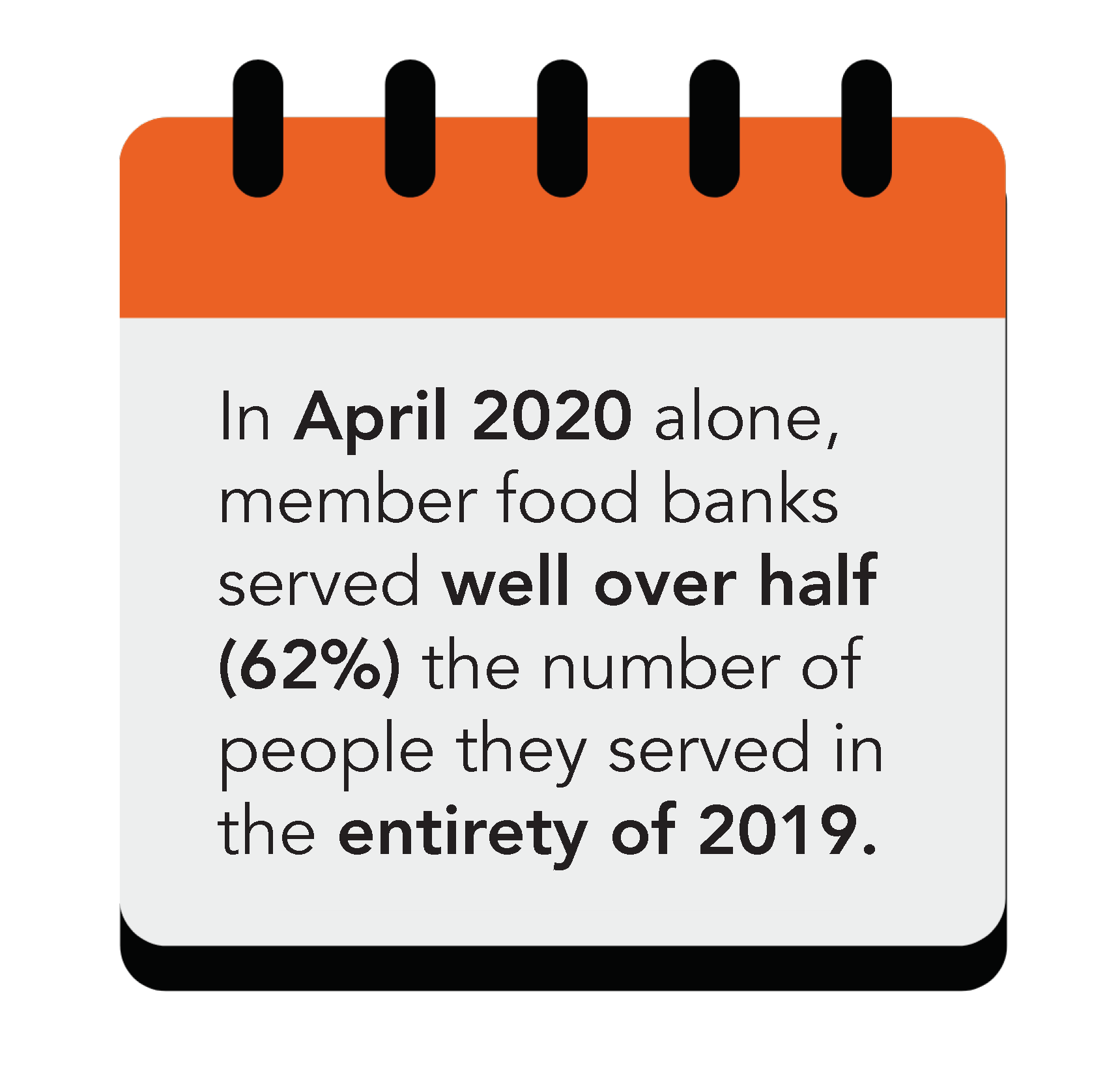 California Food Banks & The COVID-19 Pandemic - California Association ...