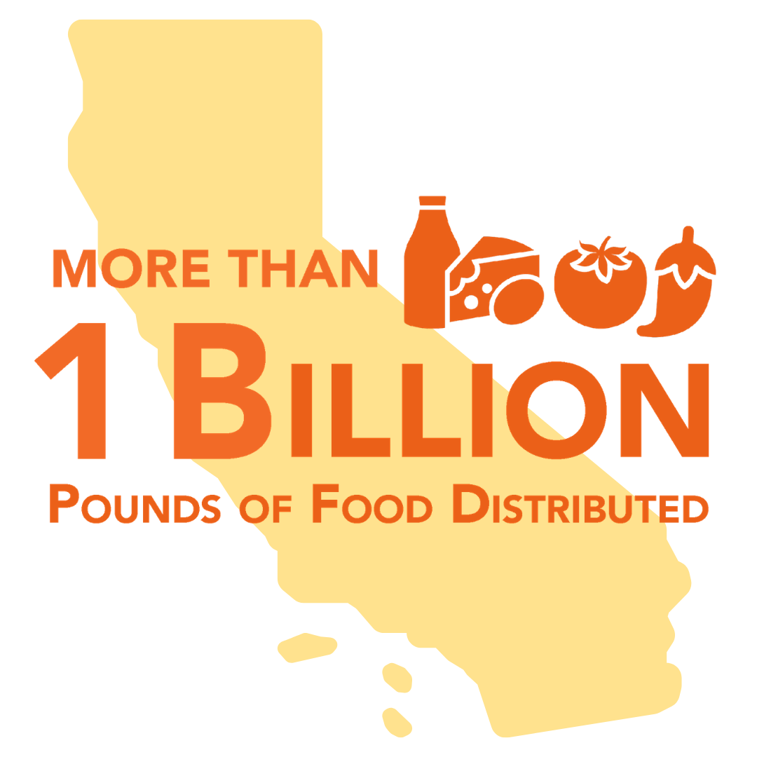 California Food Banks & The COVID-19 Pandemic - California Association ...