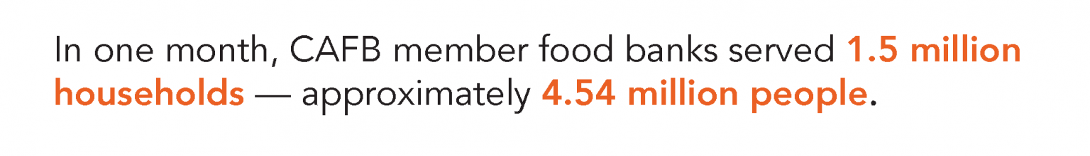 California Food Banks & The COVID-19 Pandemic - California Association ...