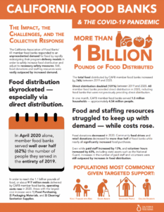 California Food Banks & the COVID-19 Pandemic