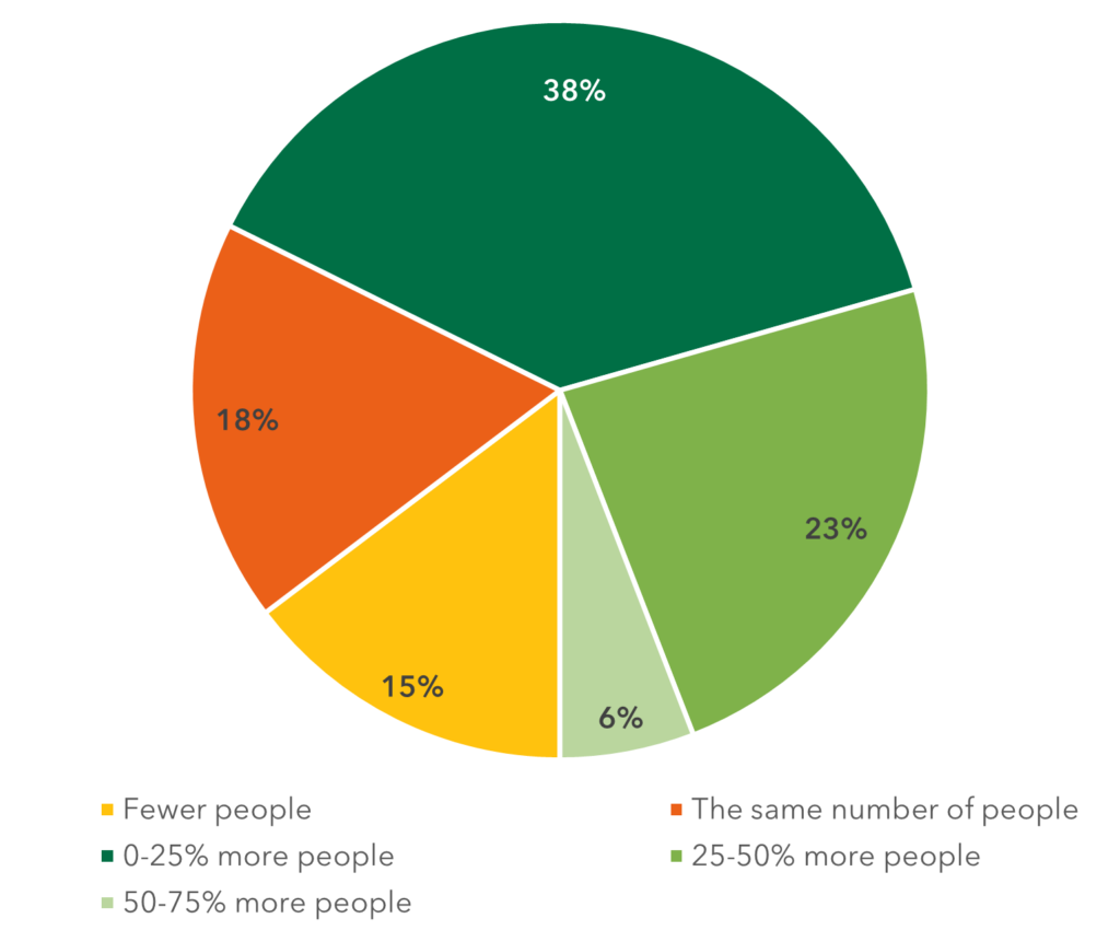 Safety Net Cuts in the Midst of High Poverty Worsen Hunger Crisis ...