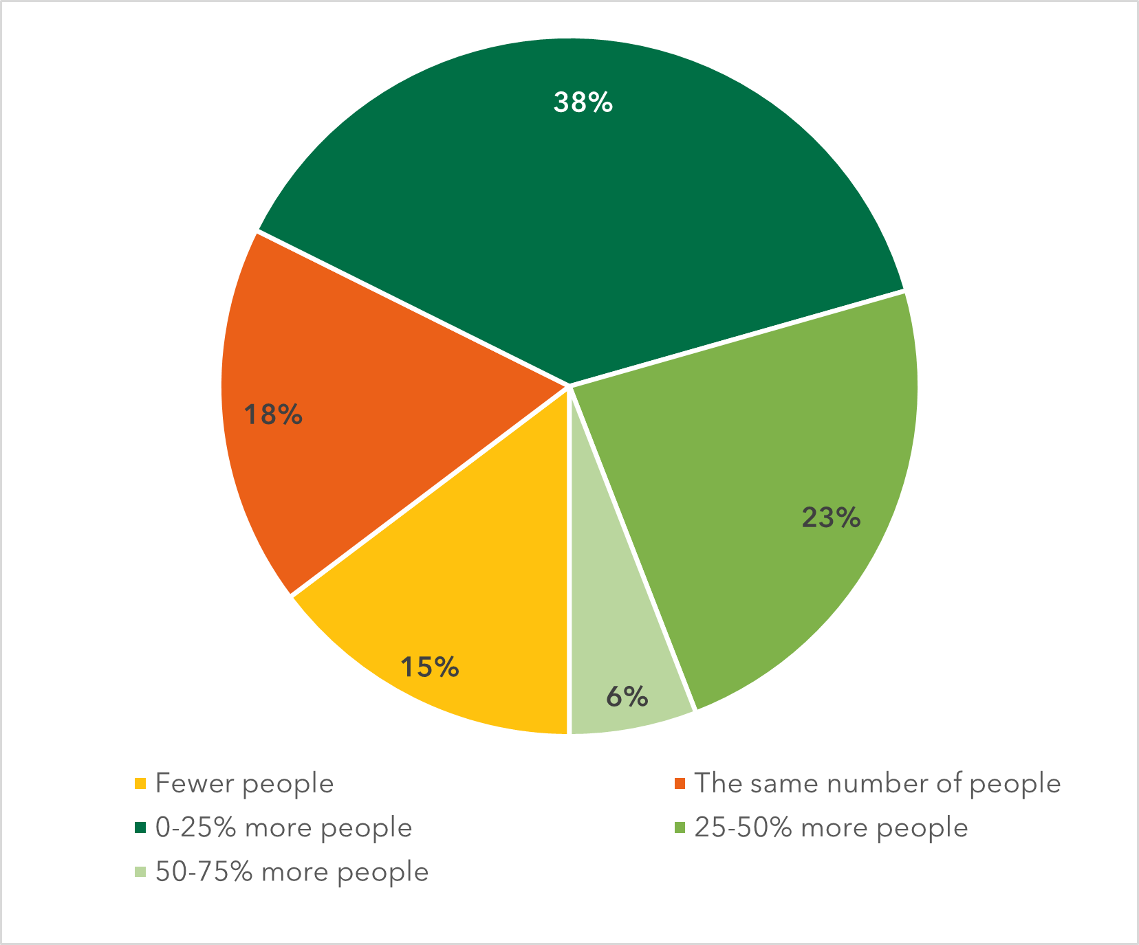 Safety Net Cuts in the Midst of High Poverty Worsen Hunger Crisis ...