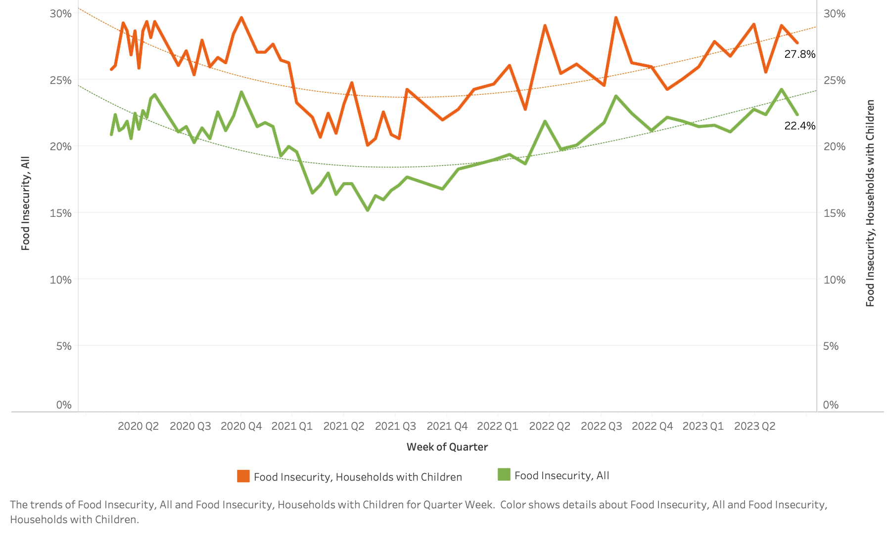 Safety Net Cuts in the Midst of High Poverty Worsen Hunger Crisis ...