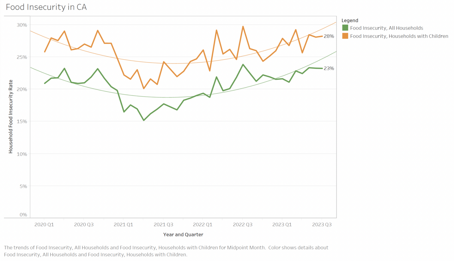 The Impact of CalFresh (SNAP) Emergency Allotments - California ...