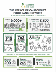 Hunger Data & Research - California Association of Food Banks